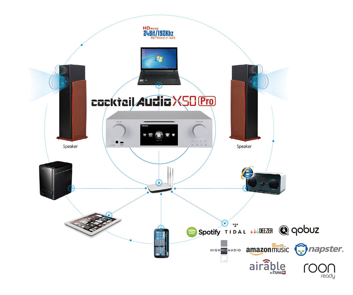 X 50 Pro Musikserver, CD Ripper, Netzwerkstreamer (EOL) » CocktailAudio ...